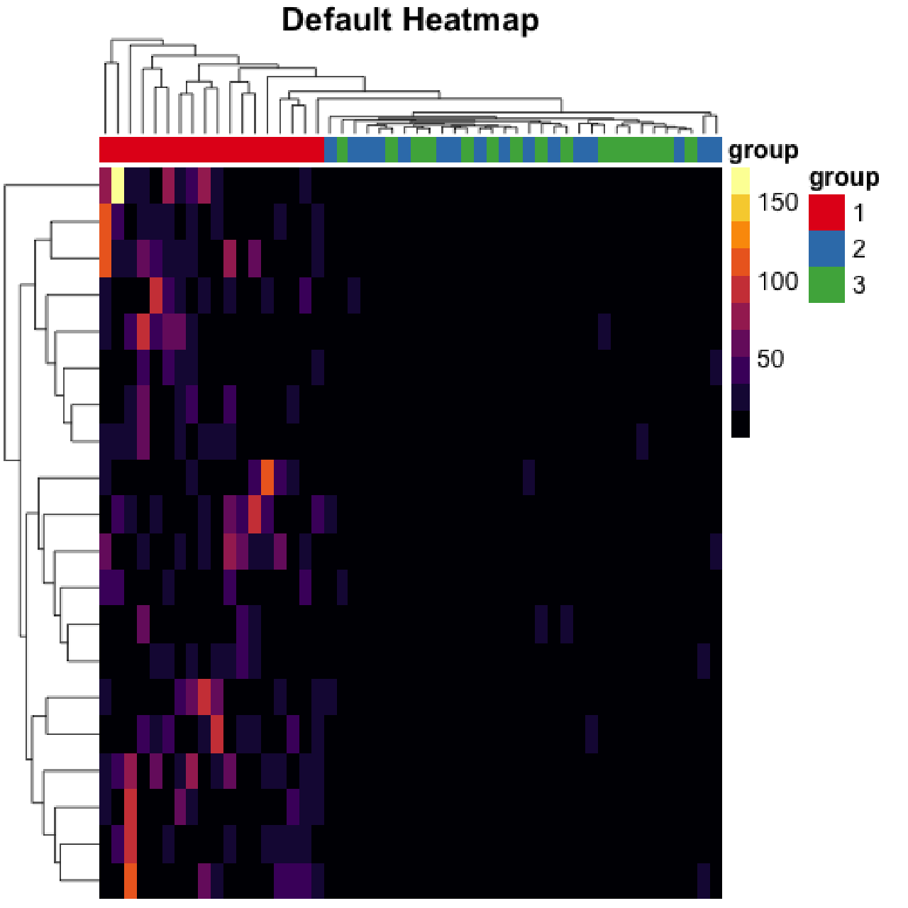 Make heatmaps in R with pheatmap · Kamil Slowikowski
