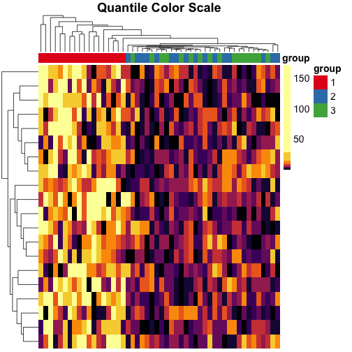 Make heatmaps in R with pheatmap · Kamil Slowikowski
