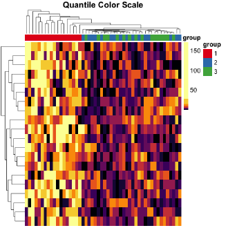 Make heatmaps in R with pheatmap · Kamil Slowikowski
