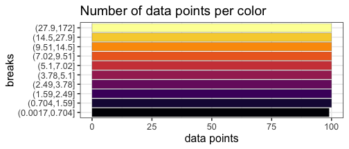 Make heatmaps in R with pheatmap · Kamil Slowikowski